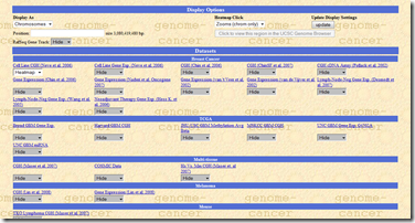 Cancer Genomics Browser – New Tool for Research that Combines Clinical ...